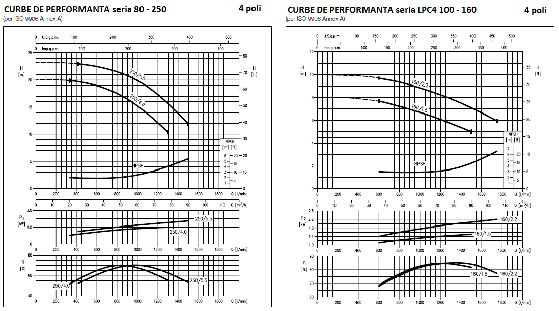 Electropompe EBARA Tip LPC-LPCD